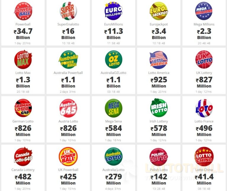 Lotteryworld com Review | LottoThrill